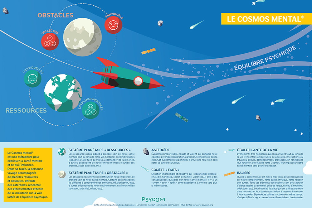 Le Cosmos mental® : des ressources Psycom pour comprendre la santé ...